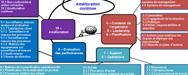 Avant-première : découvrez les nouveaux chapitres de l'ISO 9001 version 2015 ! - QUALIBLOG | Le ...