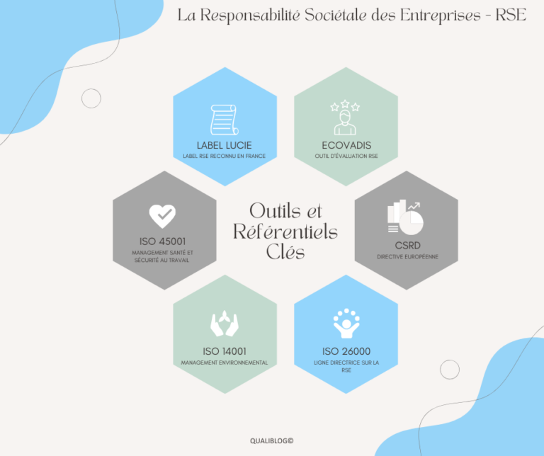 La Responsabilité Sociétale des Entreprises (RSE) : Comprendre, Agir et Performer - QUALIBLOG ...